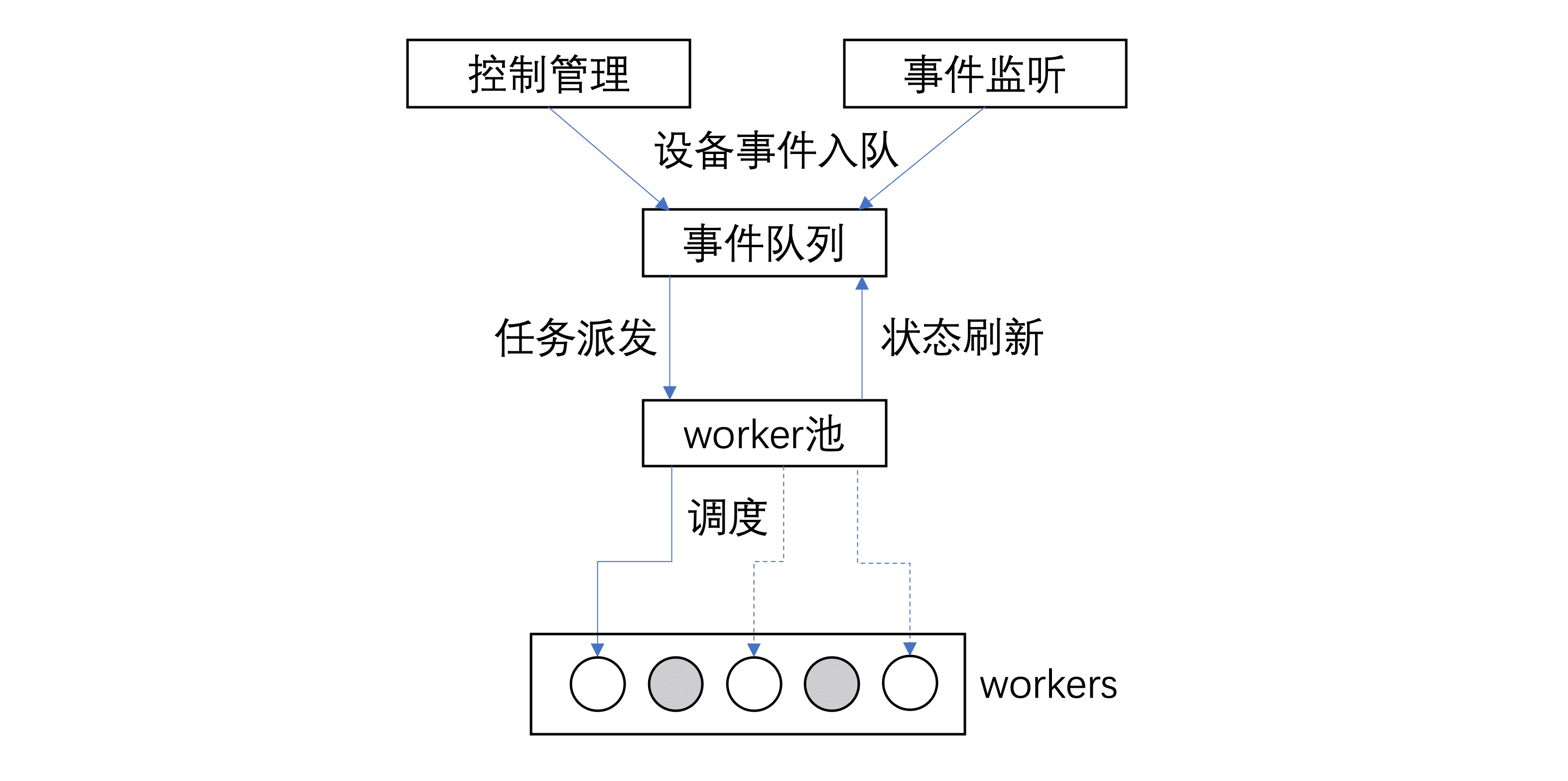 devmaster设计文档 - sysmaster.online