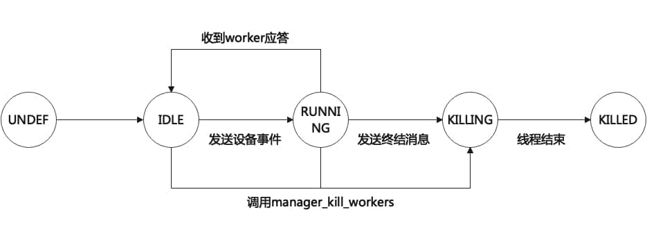 devmaster设计文档 - sysmaster.online
